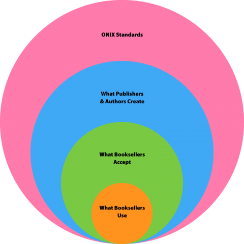 Book Metadata: The Ultimate What, Why & How Guide - SWATT Books
